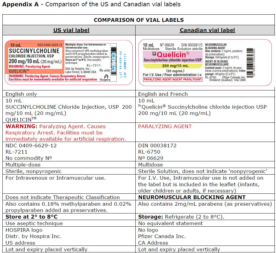 Importation of US-Labelled QUELICIN (succinylcholine chloride injection ...